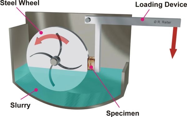 ASTM B611-13 - Reibradprüfung