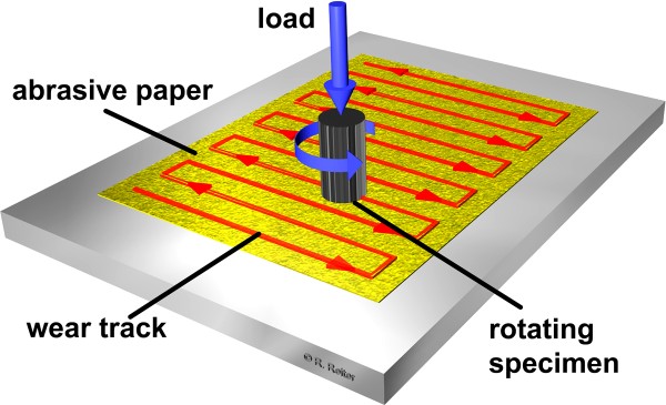 ASTM G132-96 (2013) – Two-body abrasive wear